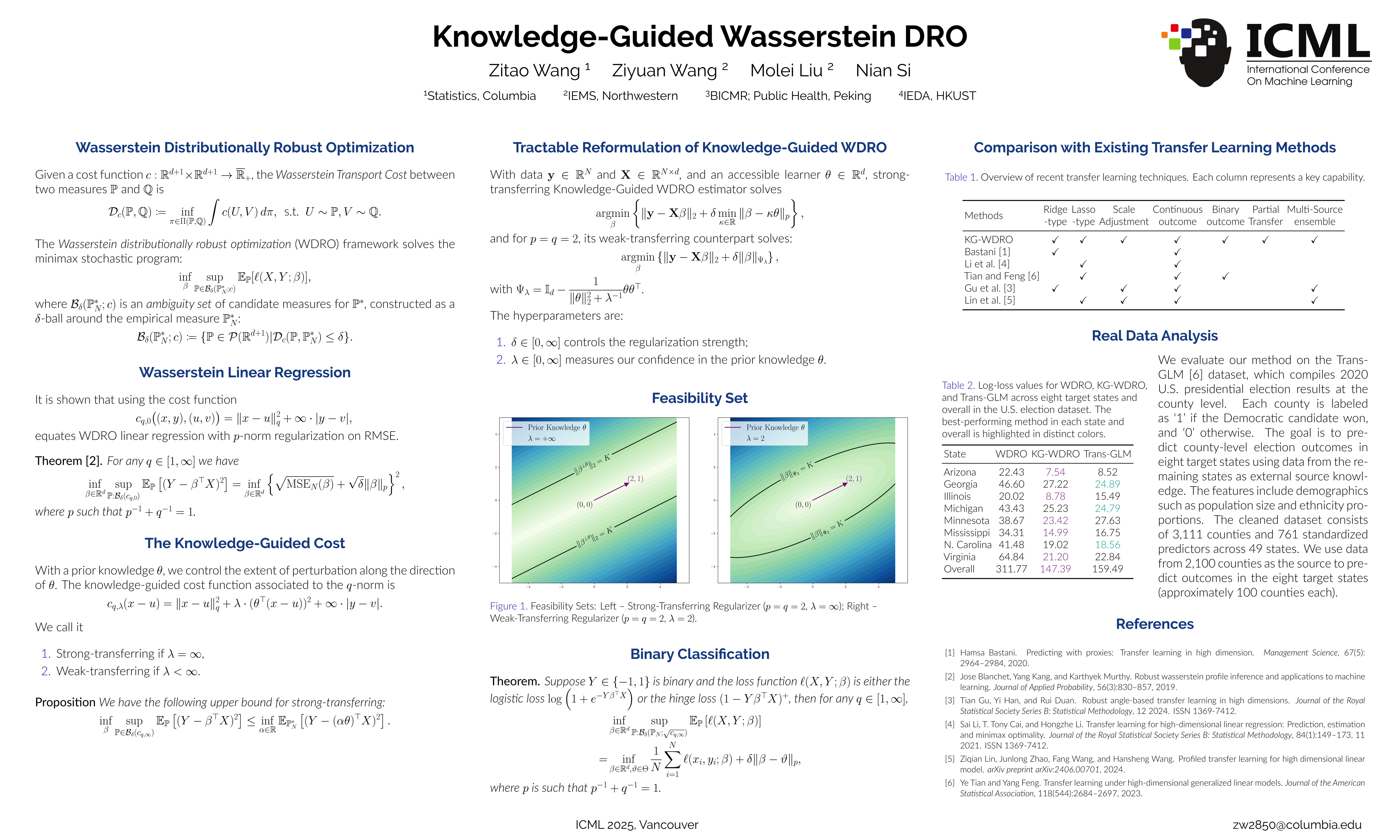 ICML Poster Knowledge-Guided Wasserstein Distributionally Robust Optimization